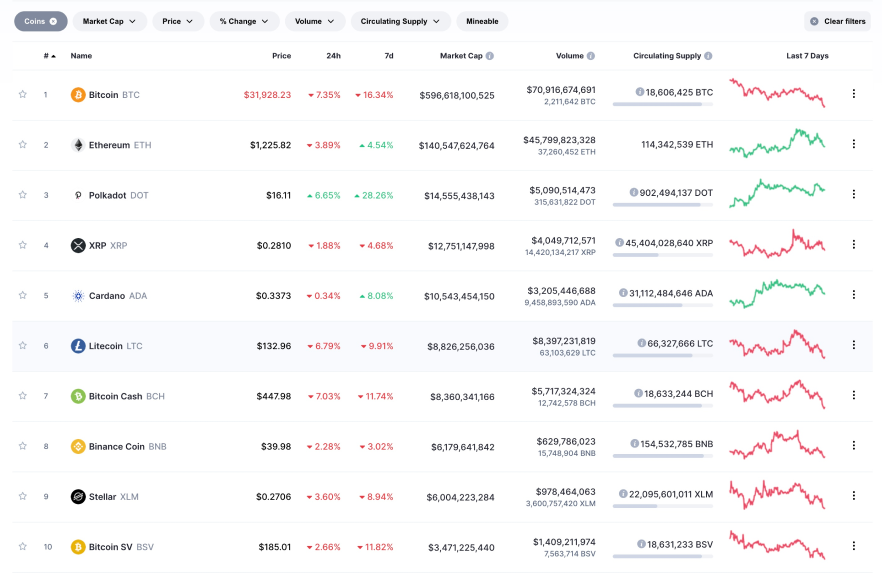 What Is Coin Market Capitalization Cryptoexchange